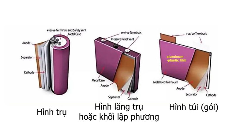 Cell pin là gì? Các hình dạng và kích thước tiêu chuẩn